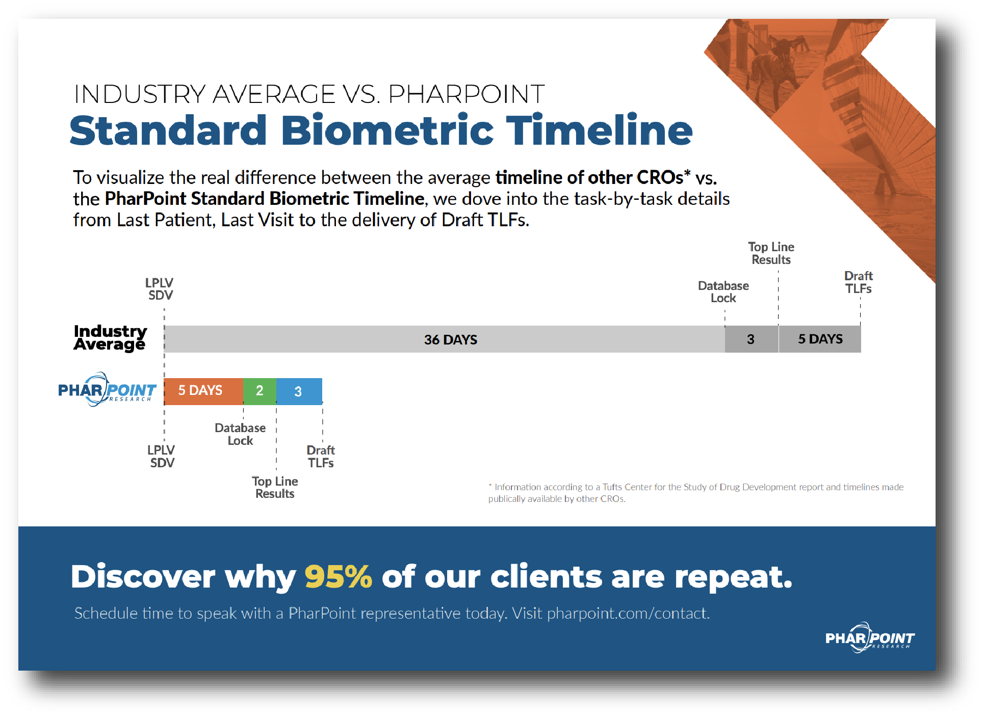 Biostatistics and Statistical Programming | PharPoint Research