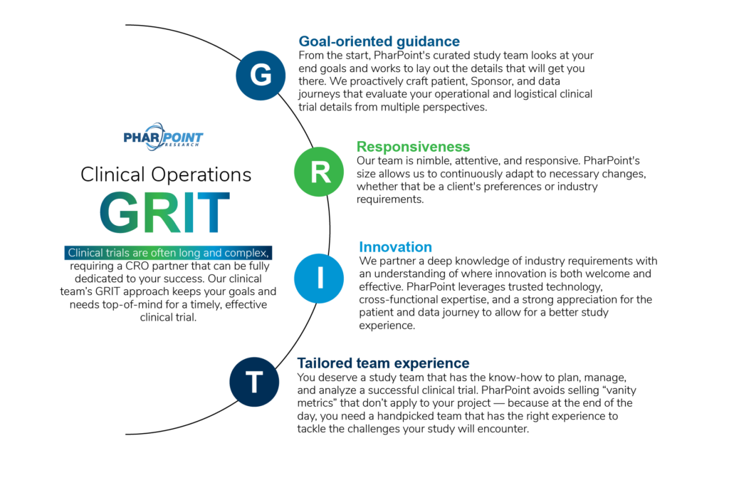 Clinical Operations & Project Management | PharPoint Research